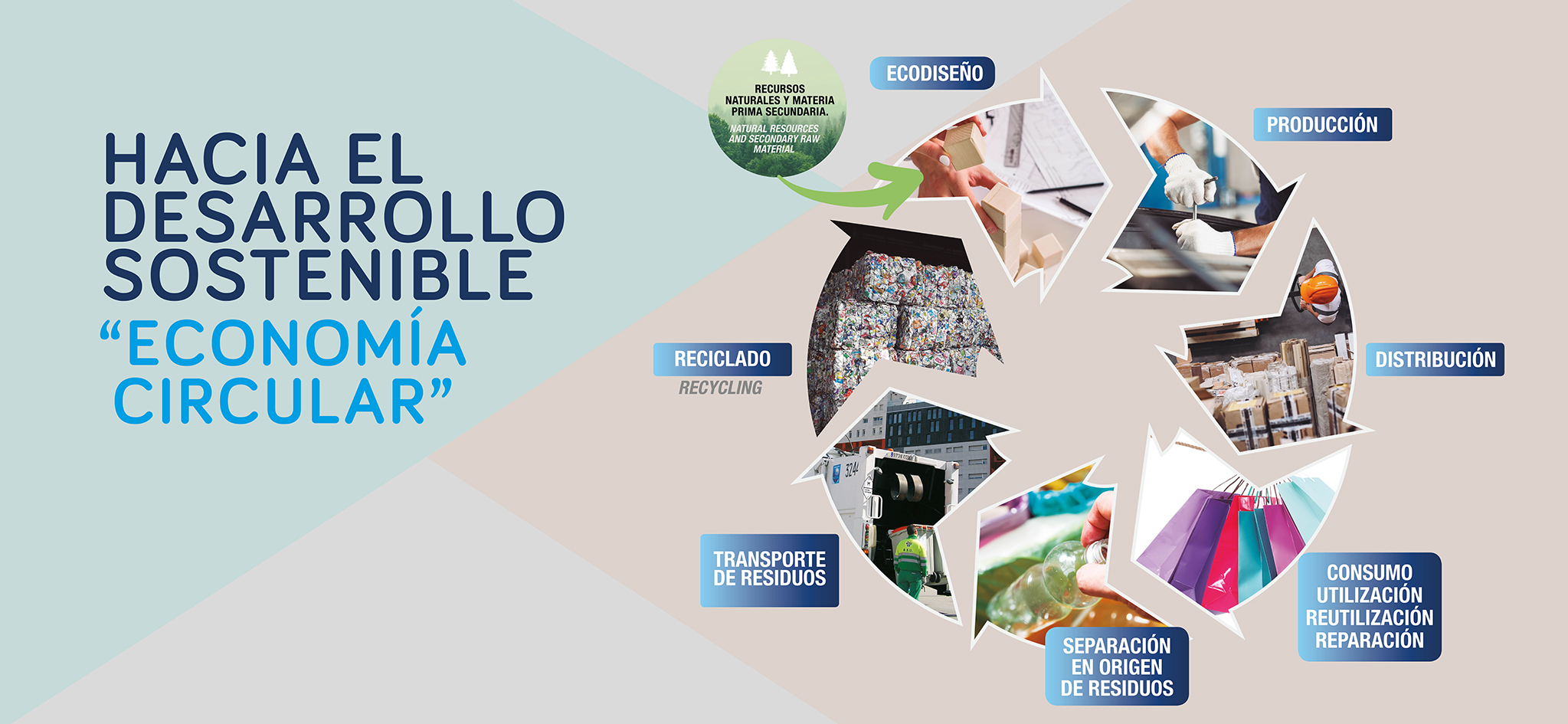 Modelo de gestión de residuos - Ayuntamiento de Madrid