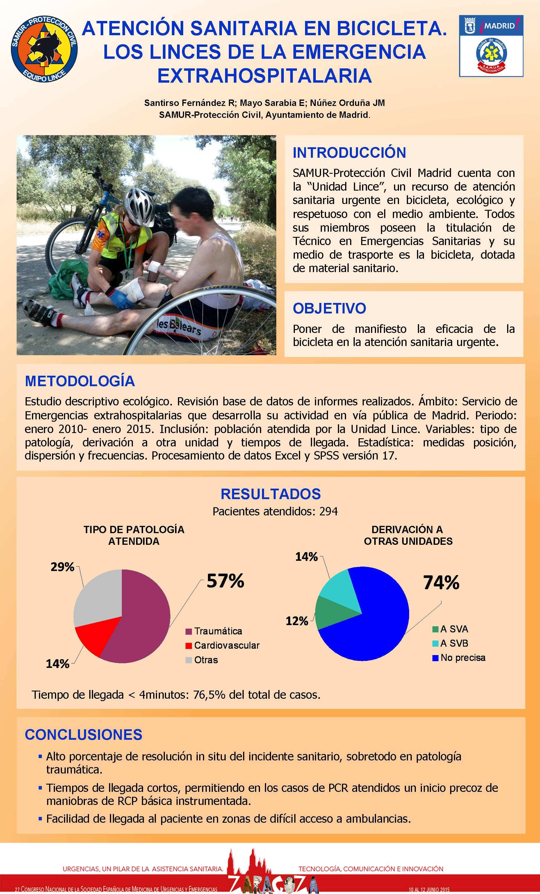 27 Congreso Nacional SEMES - Ayuntamiento de Madrid