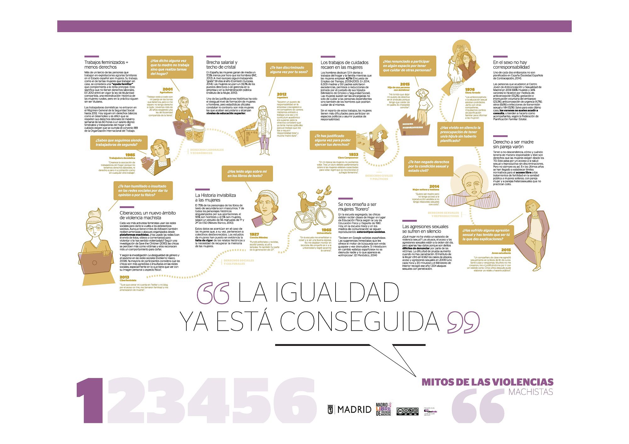 Contra las violencias machistas - Exposición Mitos de las Violencias ...